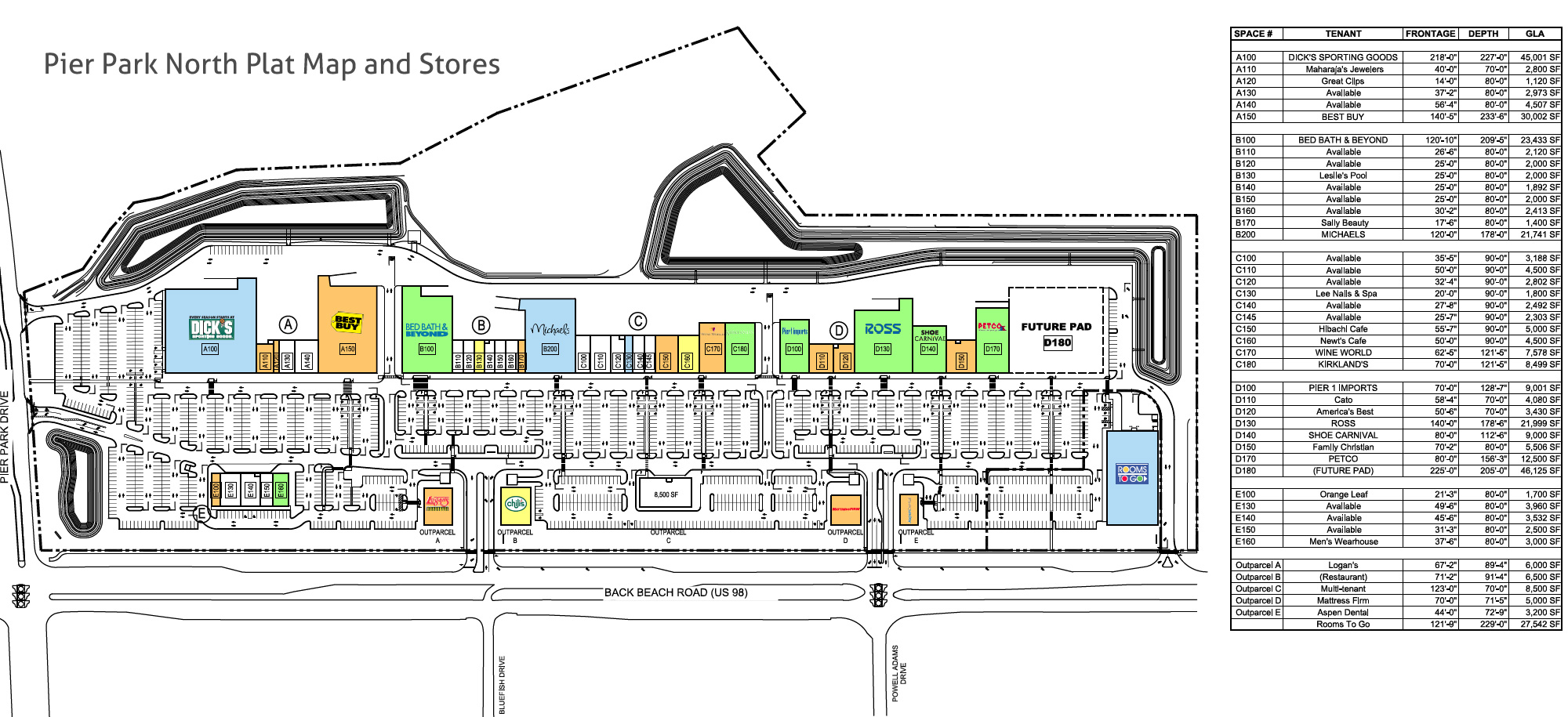 CONFIRMED List of Stores for Pier Park North [REPORT] – PCBDaily